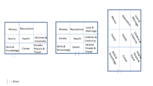 Feng Shui Bagua Map The Easiest Way to Use It