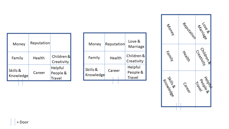 Feng Shui Bagua Map The Easiest Way to Use It