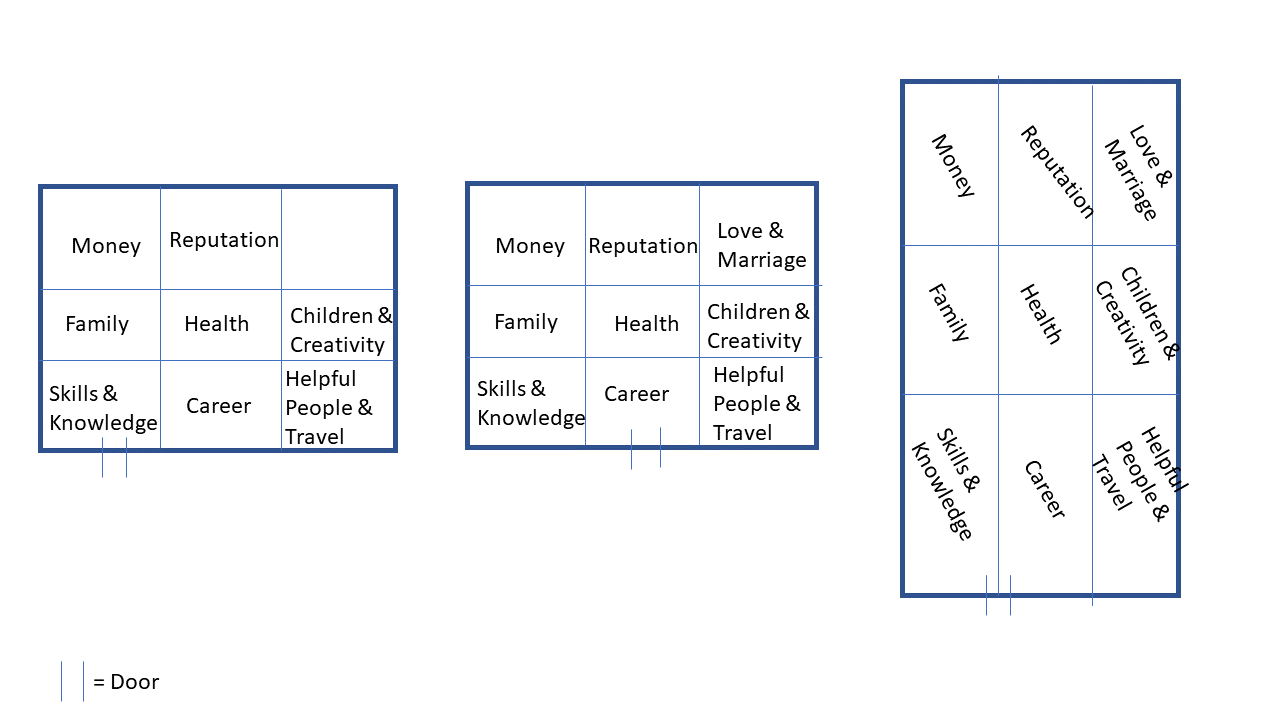 Feng Shui Bagua Map The Easiest Way to Use It